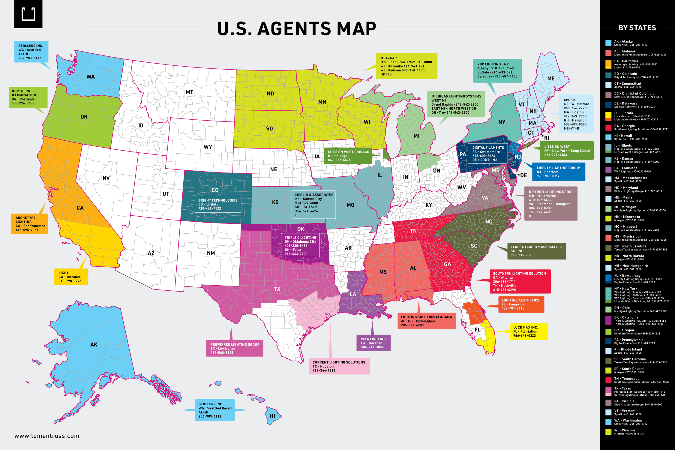 Find an Agent – LumenTruss